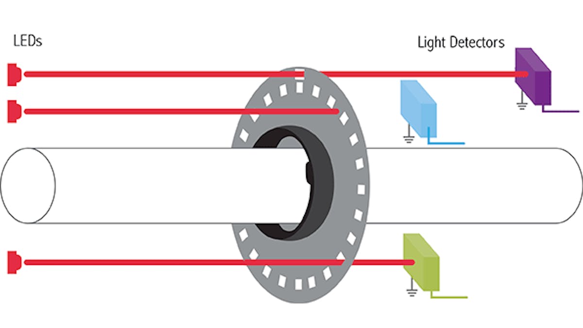 Capacitive Encoders Deliver Durability and Precision | Machine Design
