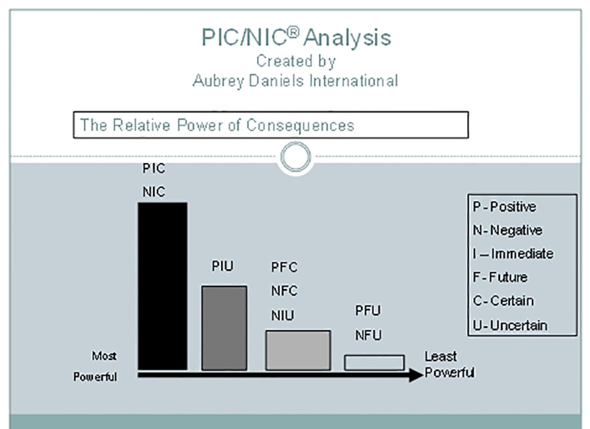 Engineering Basics: Why Interlock Guards Trump Lockout/Tagout | Machine ...