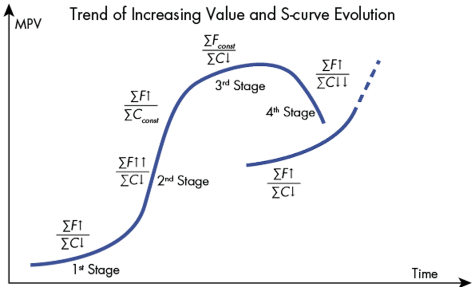 Trends of Engineering System Evolution | Machine Design