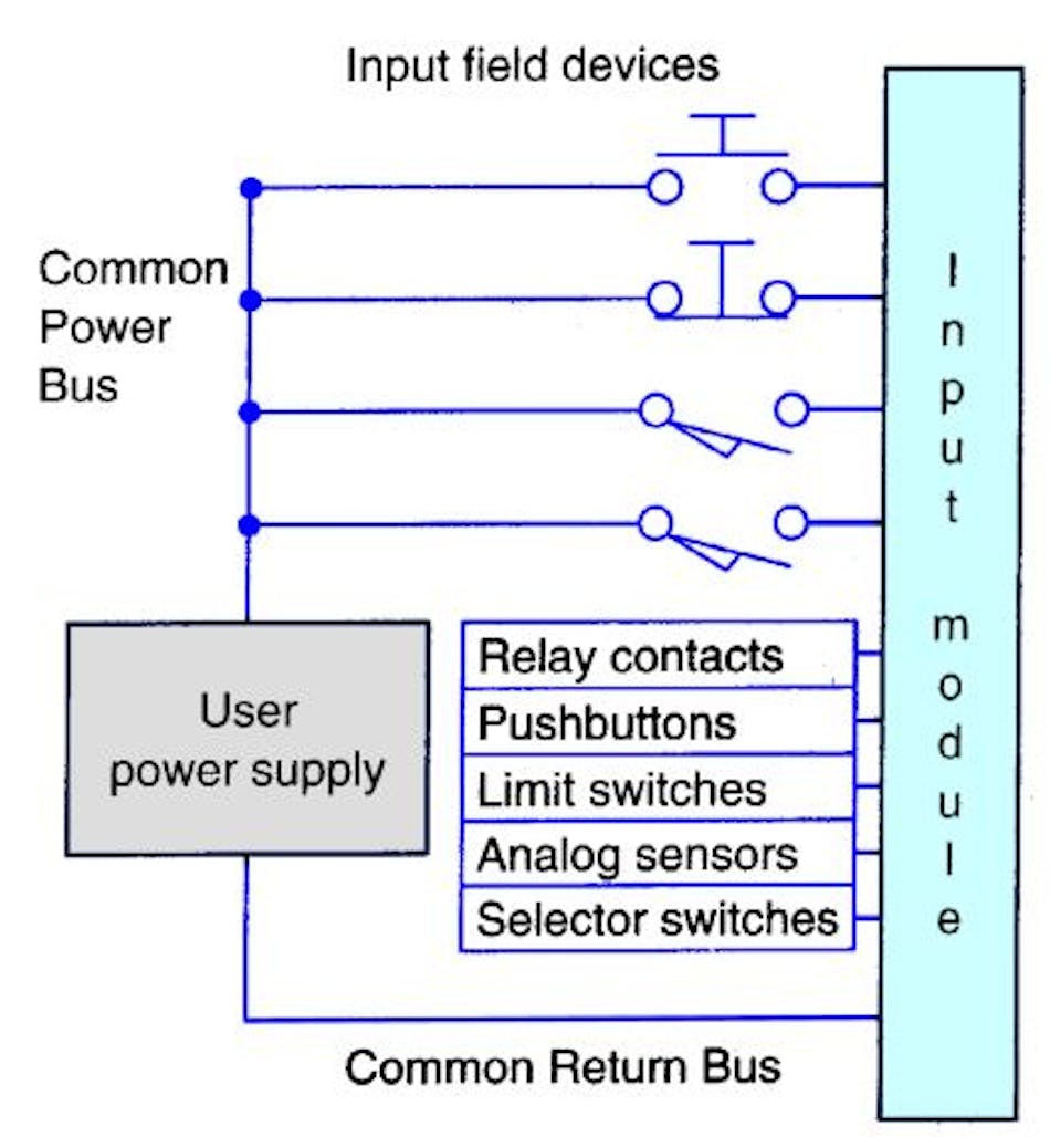 Engineering Essentials: What Is a Programmable Logic Controller ...