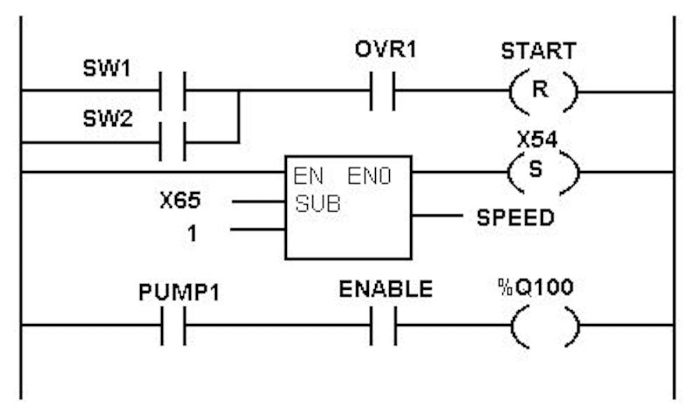 Engineering Essentials: What Is a Programmable Logic Controller ...