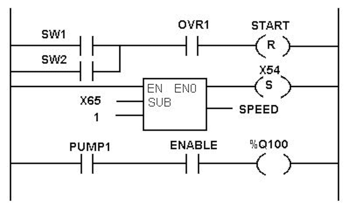Engineering Essentials: What Is a Programmable Logic Controller ...