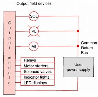 Engineering Essentials: What Is a Programmable Logic Controller ...