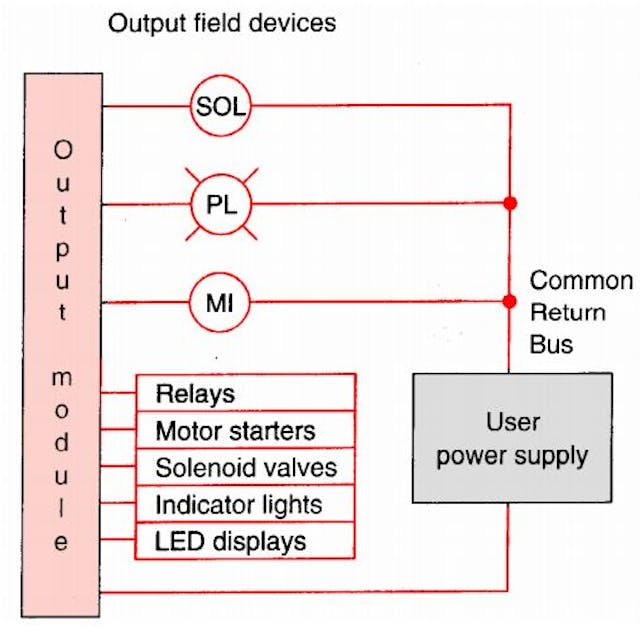 Engineering Essentials: What Is a Programmable Logic Controller ...
