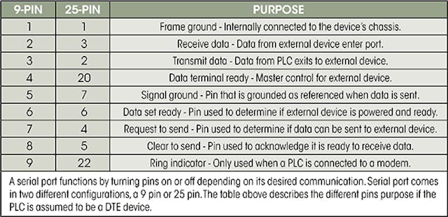 Engineering Essentials: What Is a Programmable Logic Controller ...