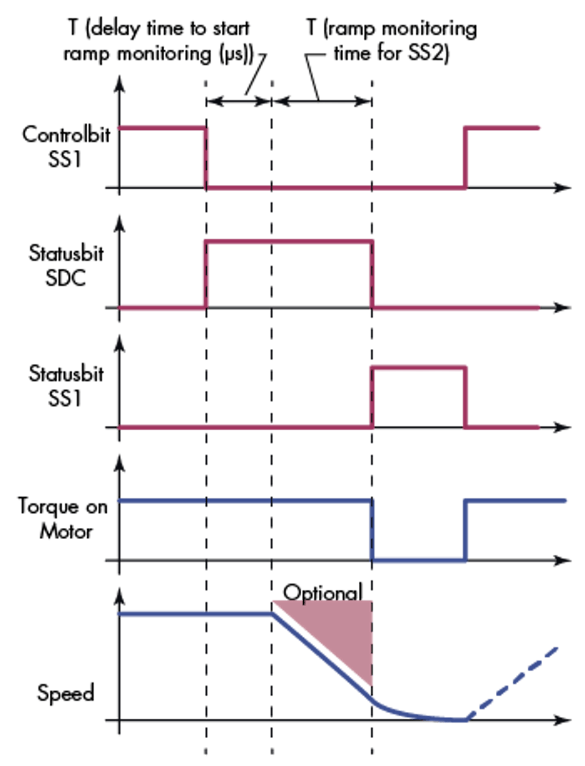 Stopping Power of Function Blocks | Machine Design