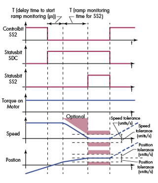 Stopping Power of Function Blocks | Machine Design