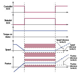 Stopping Power of Function Blocks | Machine Design