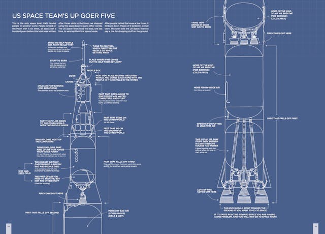 “Thing Explainer” Book Breaks Down Science Using Common Words | Machine ...