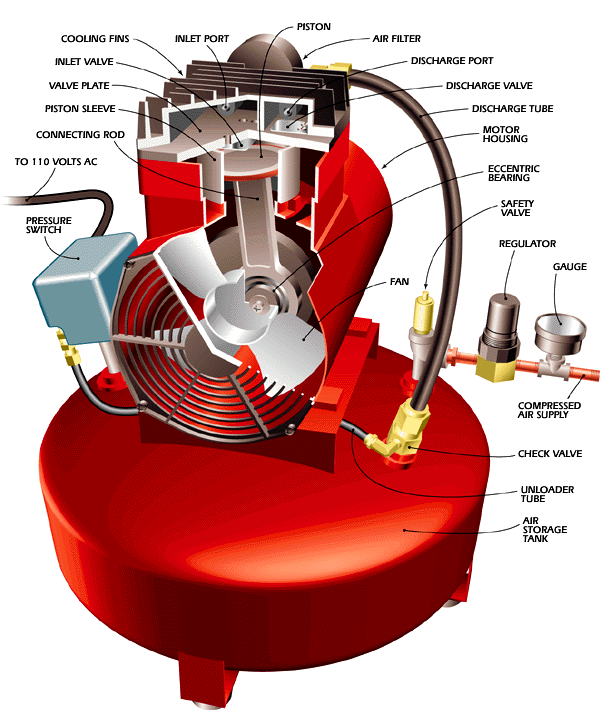 What’s the Difference Between a Pump and a Compressor? | Machine Design