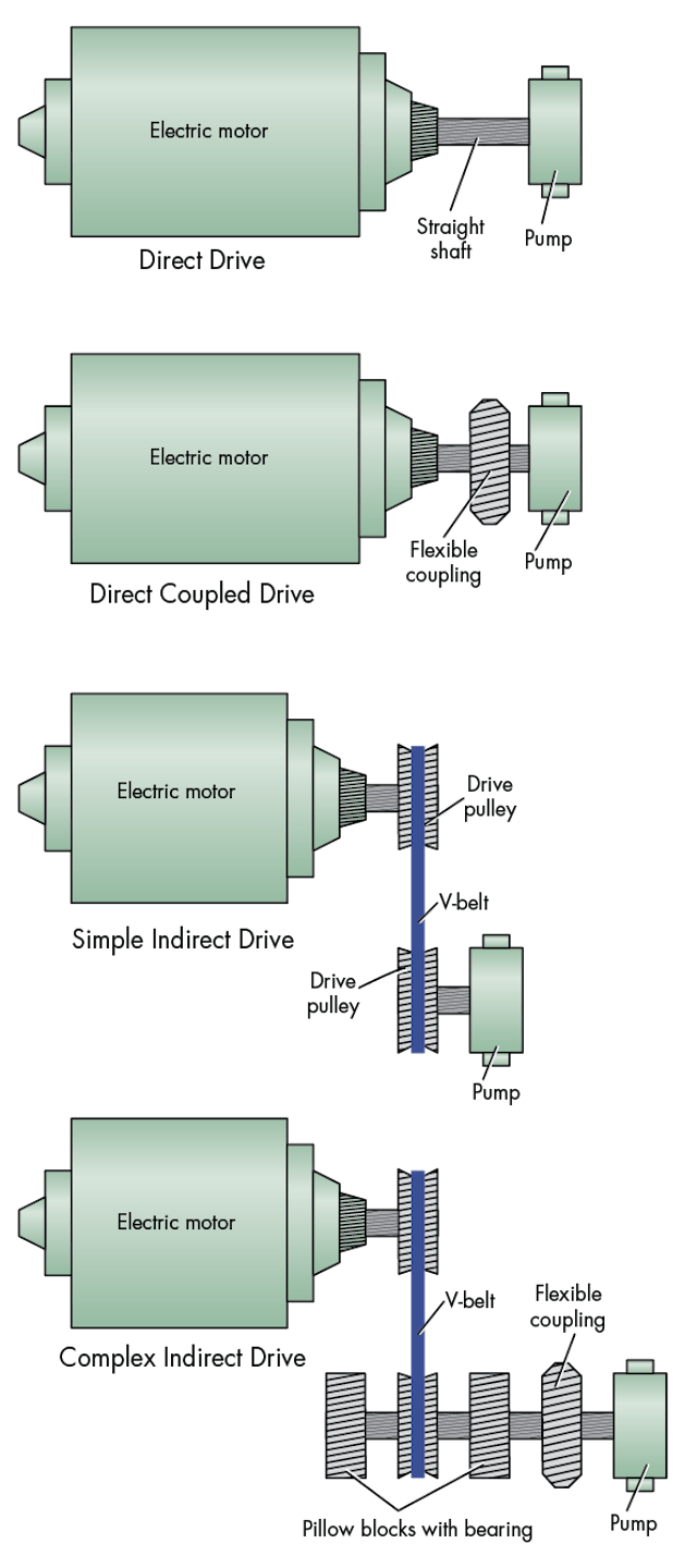 What’s the Difference Between Direct and Indirect Drives for Hydraulic ...