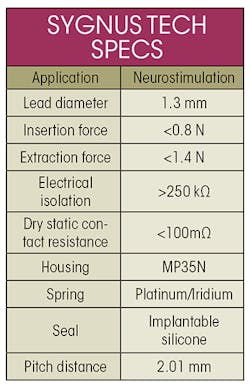 The Next Generation of Electrical Contacts for Medical Implants ...