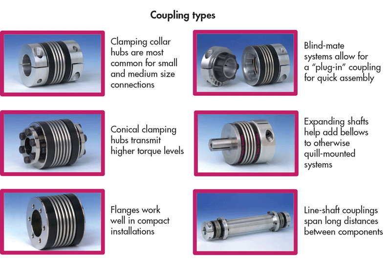 What are the Differences Between Flexible Couplings? | Machine Design
