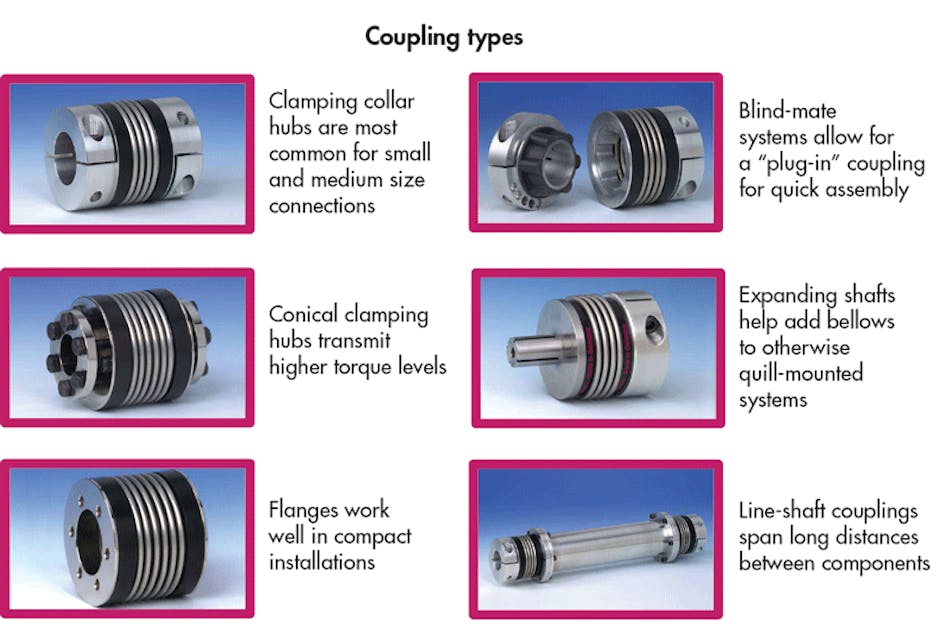 What are the Differences Between Flexible Couplings? | Machine Design