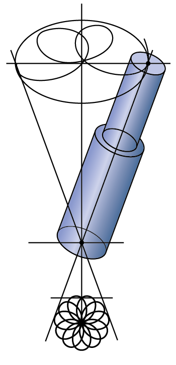 Radial and Orbital Riveting Add Finesse to Fastening, Joining | Machine ...