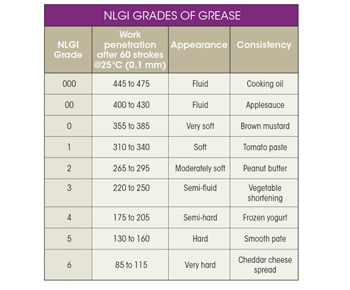 Selecting a Lubricant for Ball Screws | Machine Design