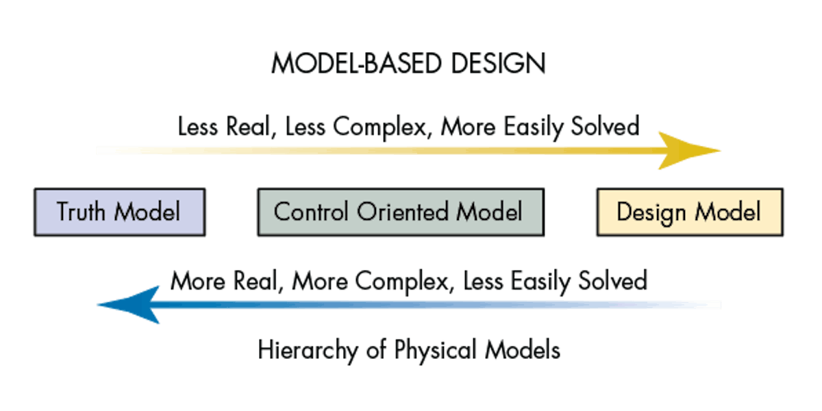 Innovating the Engineering Education Model | Machine Design
