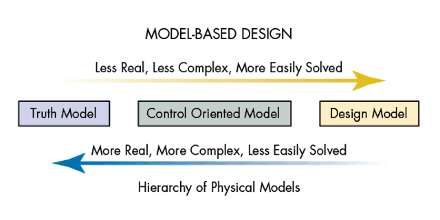 Innovating the Engineering Education Model | Machine Design