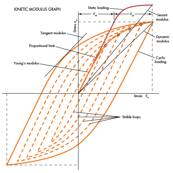 Modulus Dord Modulus Home