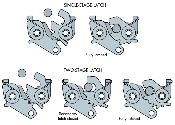 How to Get the Best Rotary Latches | Machine Design