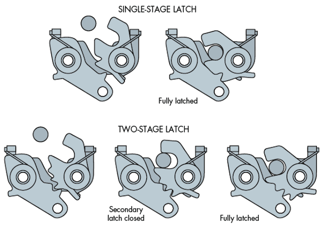 How to Get the Best Rotary Latches | Machine Design