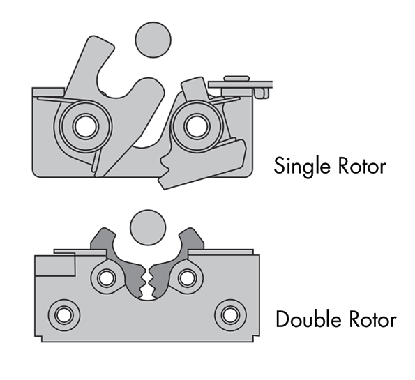 How to Get the Best Rotary Latches | Machine Design