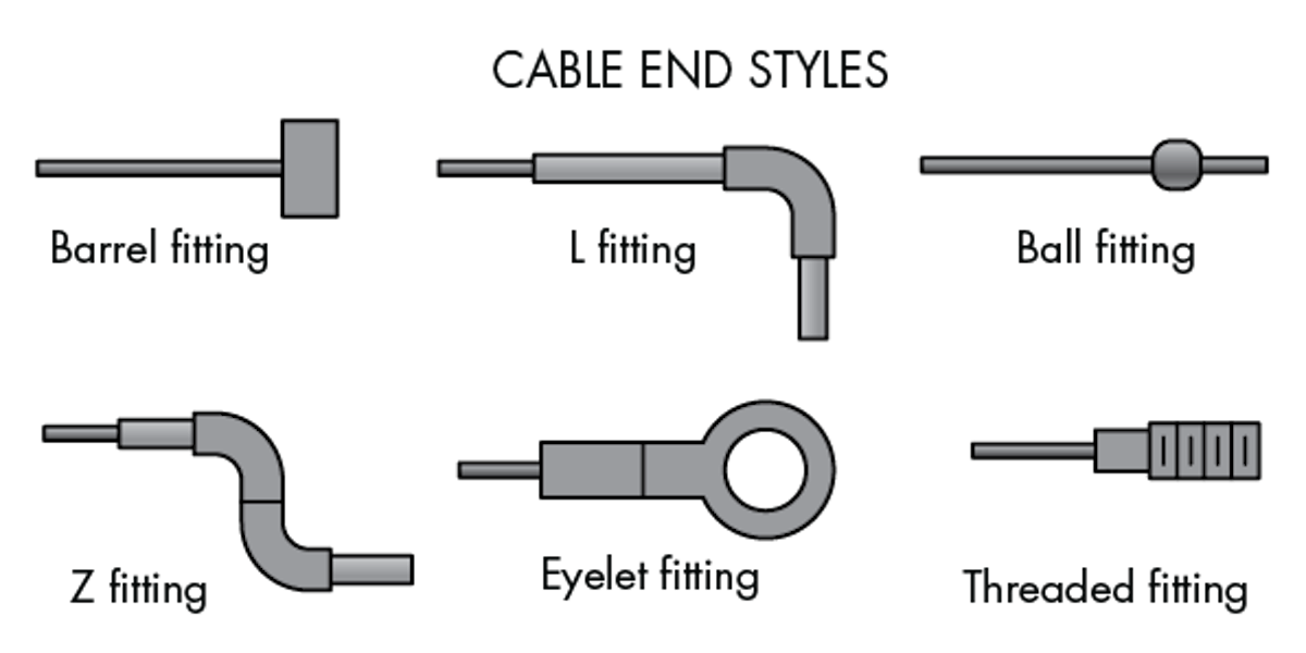 How to Get the Best Rotary Latches | Machine Design