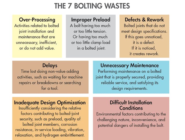 An Introduction to Lean Bolting | Machine Design