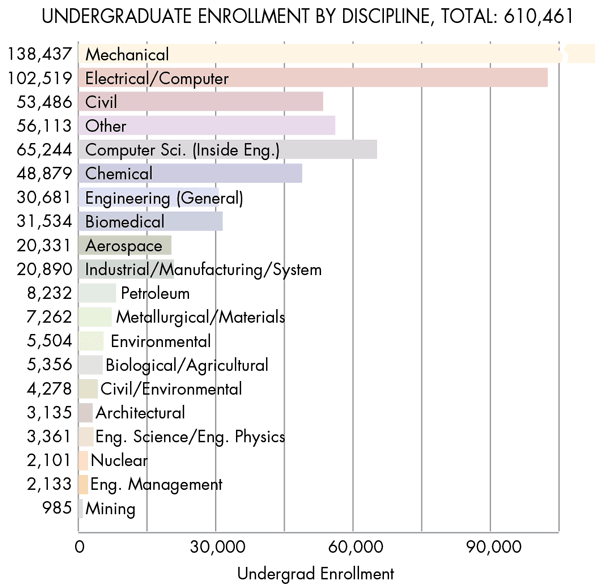 What’s the Difference Between Engineering Degrees? | Machine Design