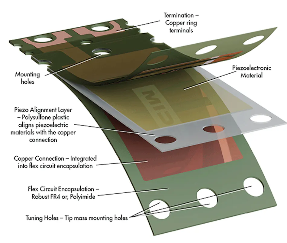 Piezoelectric Products Feature Flex Circuits | Machine Design