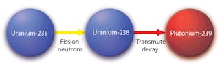 uranium 235 and 238 difference