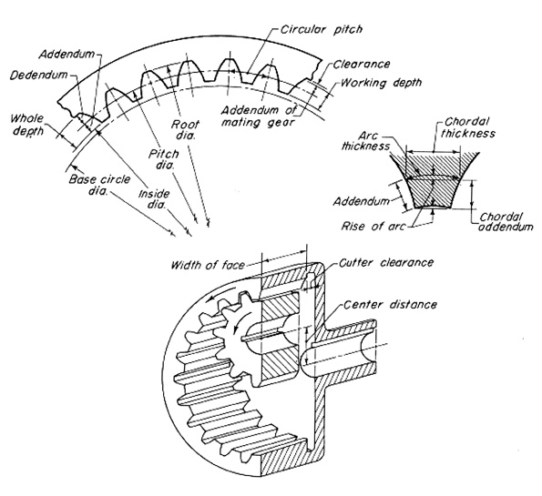 how to draw internal gear profile