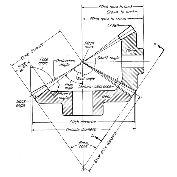 Learning Gear Essentials from Dudley's Handbook | Machine Design