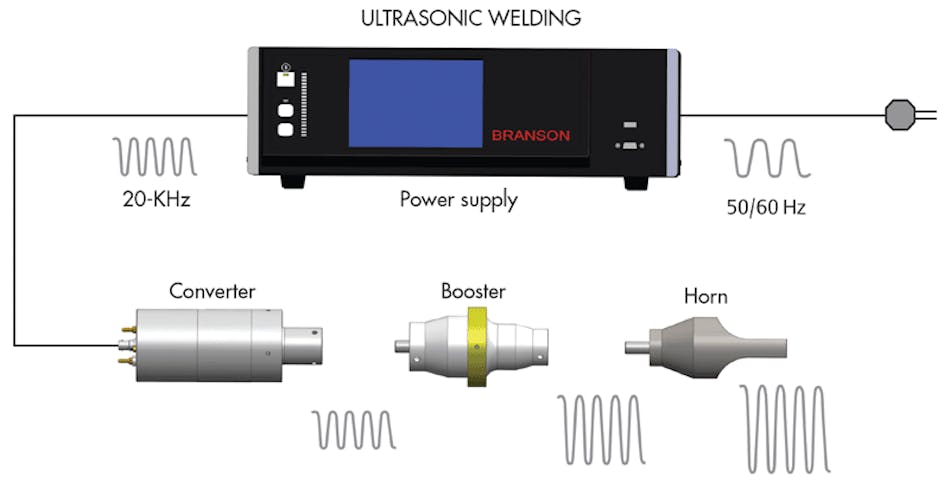 Ultrasonic Technology Seals the Deal | Machine Design