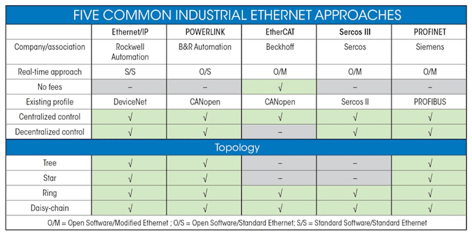 What’s the Difference Between Ethernet Types? | Machine Design