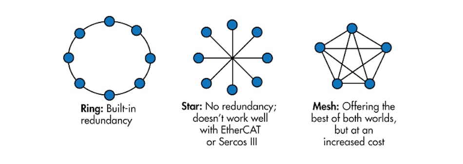What’s the Difference Between Ethernet Types? | Machine Design