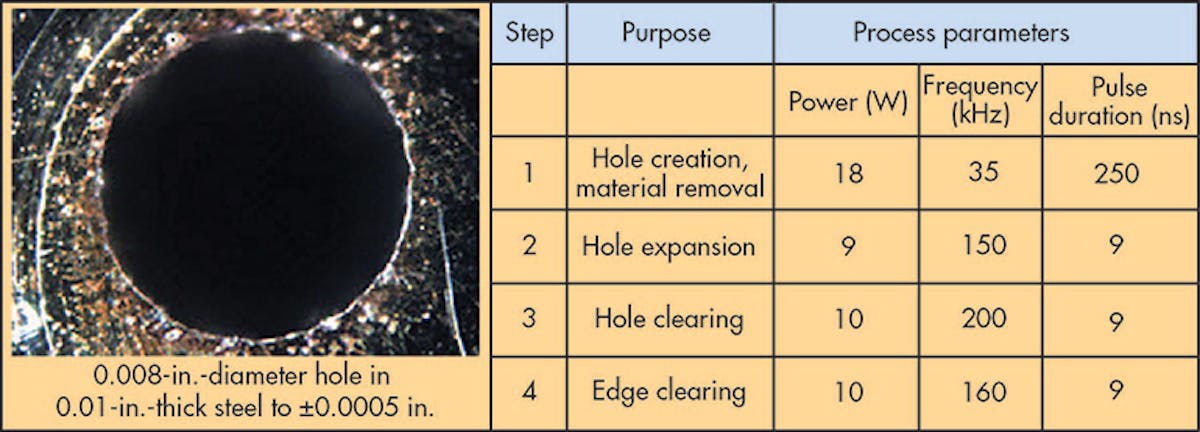 Maximize Laser-Micromachining Performance with Motion Control | Machine ...
