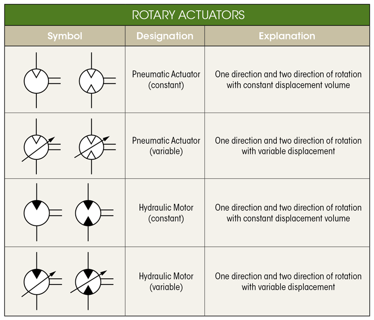 Hydraulic Symbols And Their Meaning Basics Of Hydraulic Directional