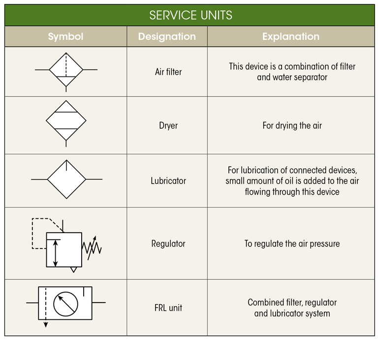 Hydraulic Flow Switch Symbol Pressure Switch Explained | Tameson.com