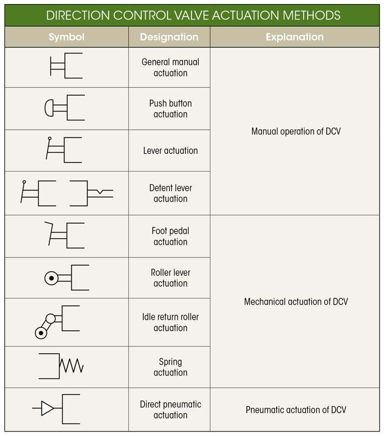 What’s the Difference Between Hydraulic Circuit Symbols? | Machine Design