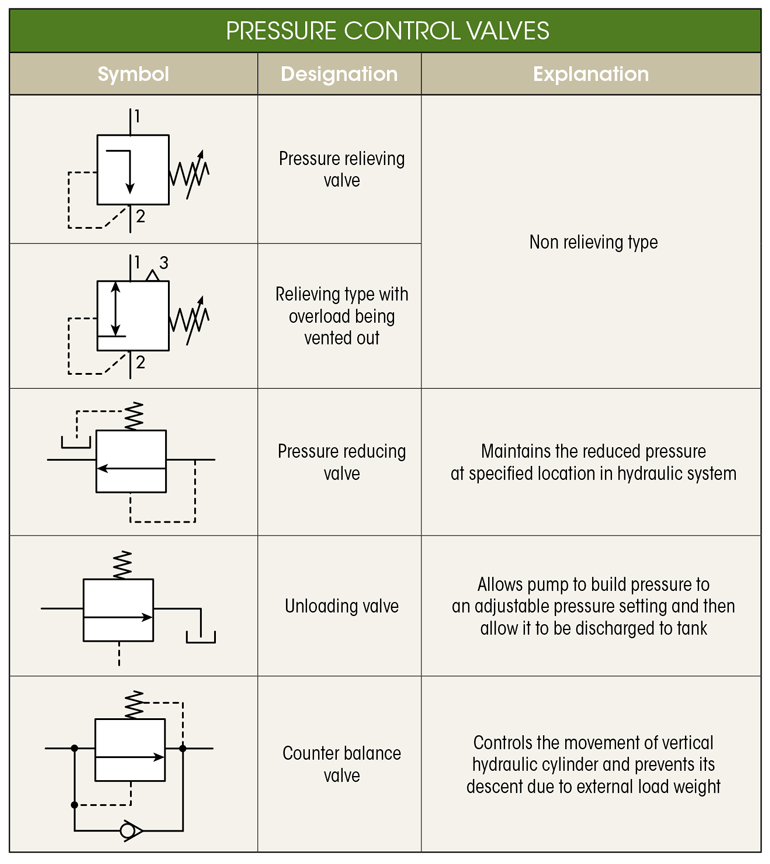 Hydraulic Schematic Symbols Hydraulic Symbols