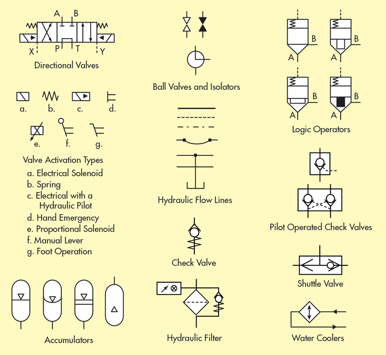 Hydraulic Flow Meter Symbol