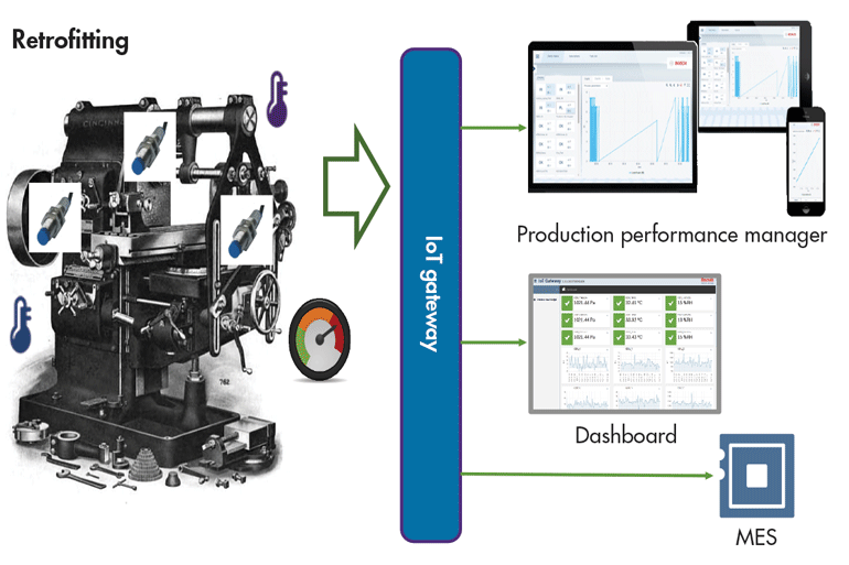 What’s the Difference Between “Brownfield” and “Greenfield” IIoT ...