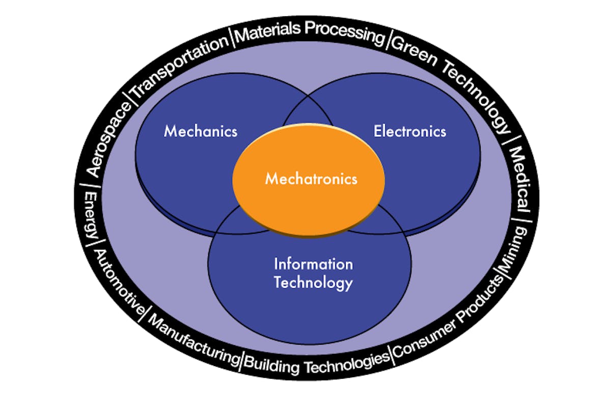 What’s the Difference Between Mechatronics and Electromechanics ...