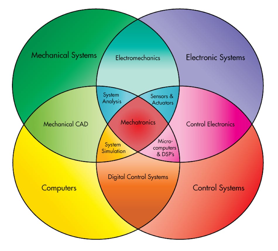 What’s the Difference Between Mechatronics and Electromechanics ...