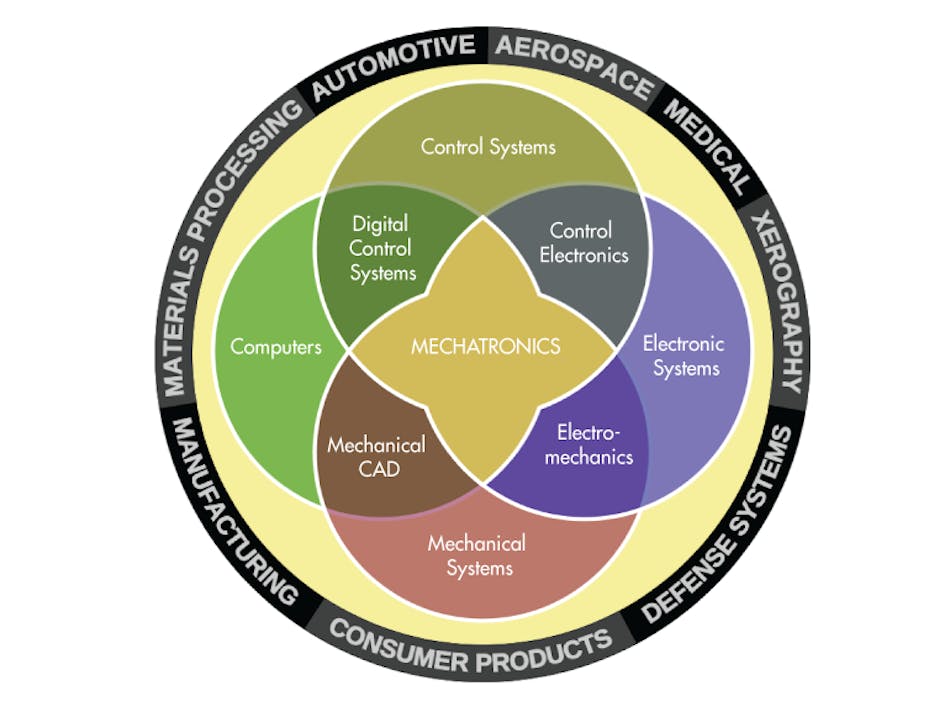 What’s the Difference Between Mechatronics and Electromechanics ...