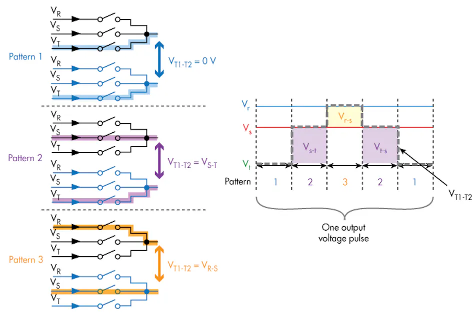 Advances in Variable Speed Drives Ease Complications | Machine Design