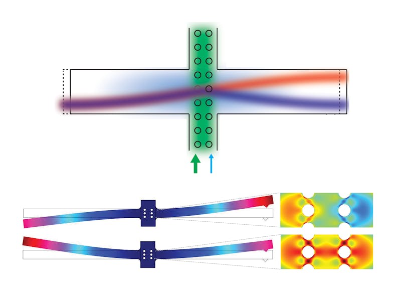 Combining Mechanics and Optics to Build a Quantum Thermometer | Machine ...