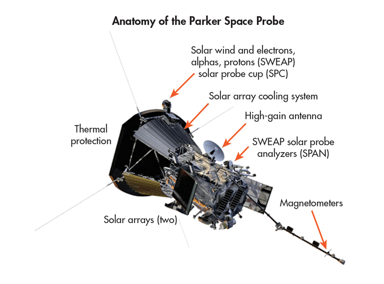 Parts Labeled Space Probe