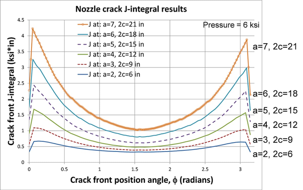 How to Assess Crack Failure | Machine Design